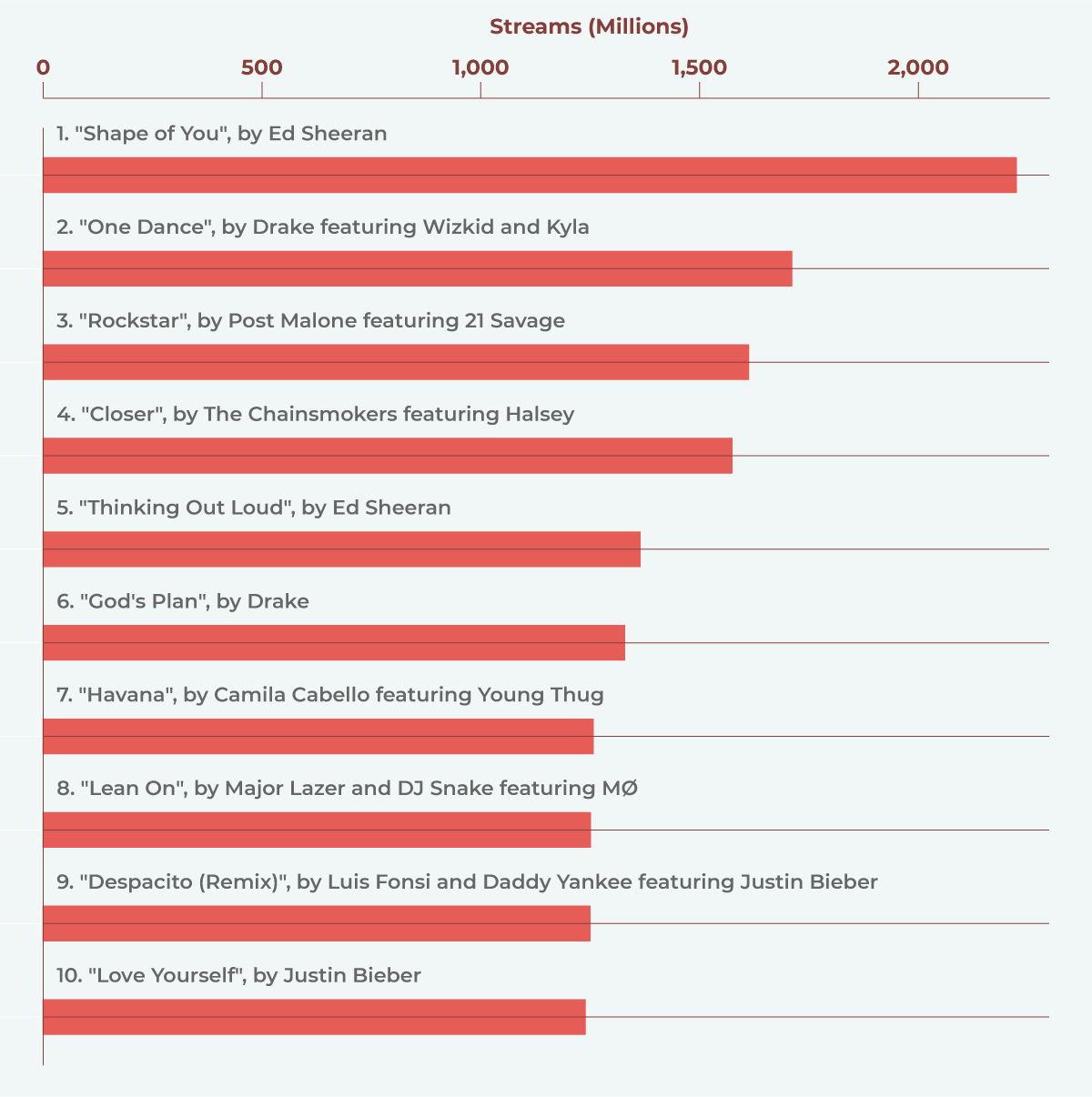 Other ways to present bar charts | Blog | Datylon